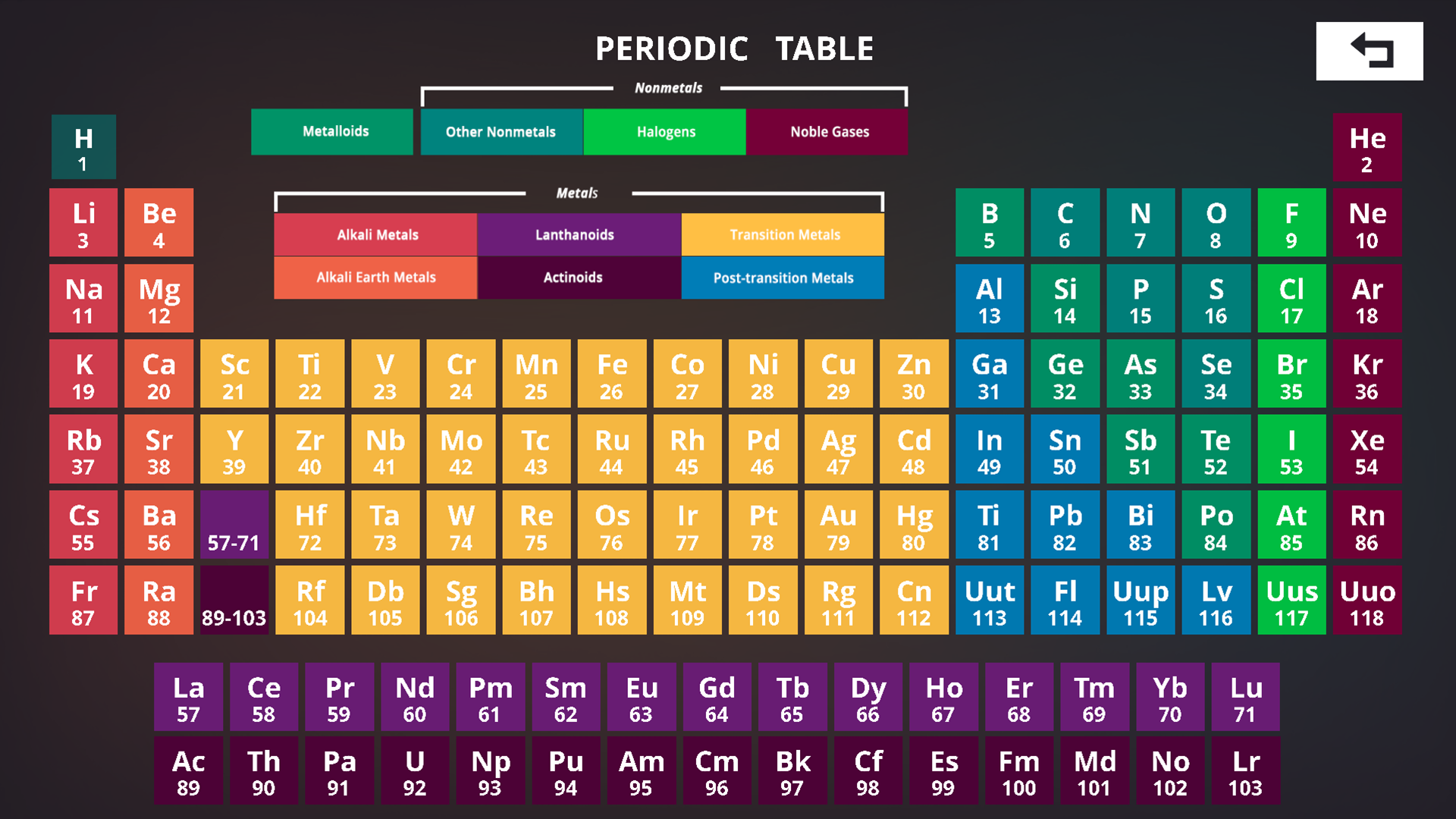 CelleC Games Periodic Table